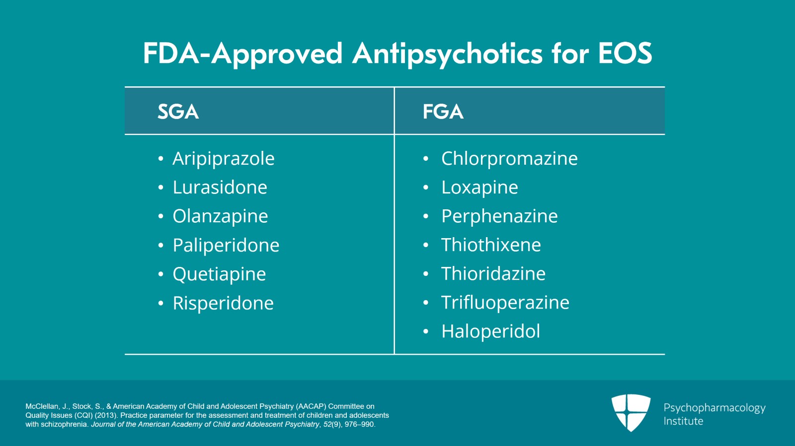 Overview of current treatment & management of Schizophrenia - Bepharco